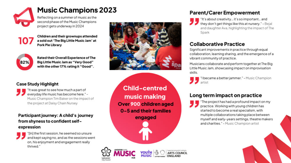 Beyond the Score, Creating Music Champions – The Spark Arts for Children